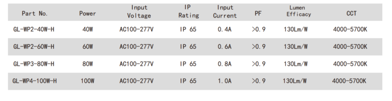 LED Wall Pack Light | Green Energy Products